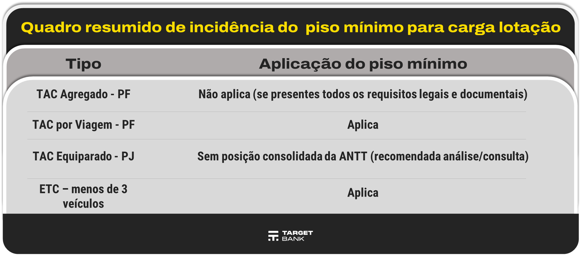 Aplicabilidade do piso mínimo de frete para TAC Agregado (pessoa física ...